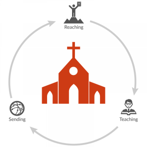 Church Live Streaming Software | ChurchSpring