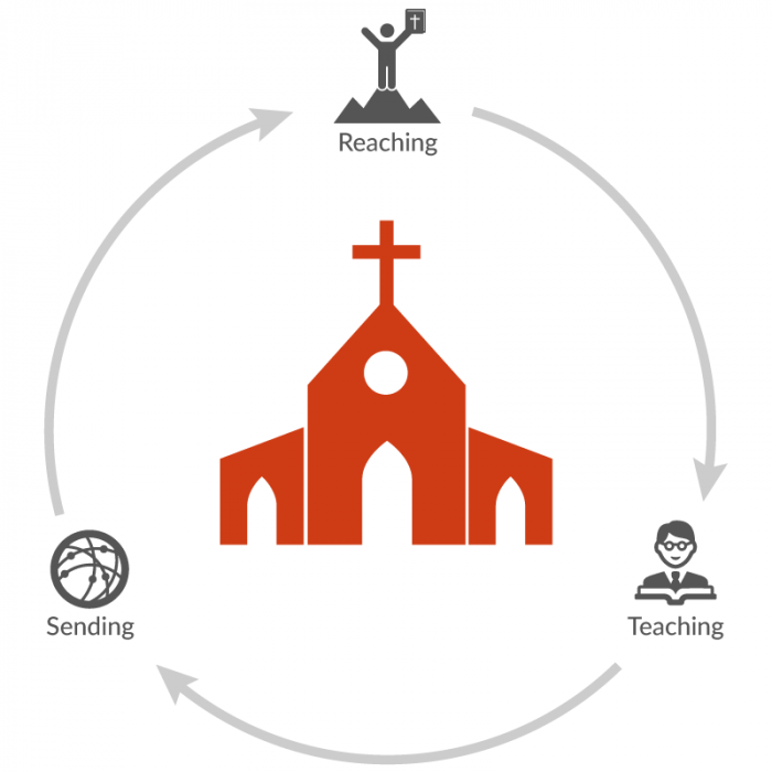 Church Live Streaming Software | ChurchSpring