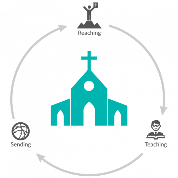 Church Media Library | ChurchSpring